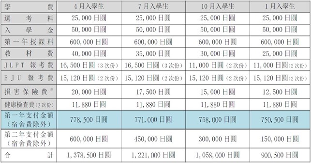 3H Japanese Language School 3H日本語学校ホームページ - 新絲路留遊學